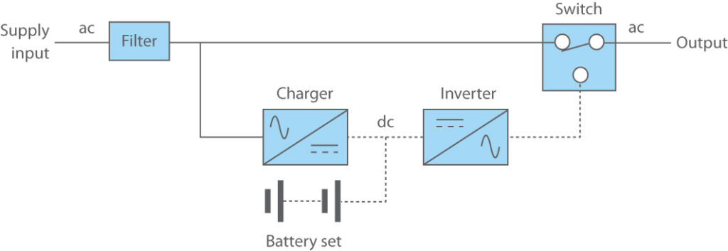 Understanding the Importance of UPS Systems in Modern Infrastructure ...